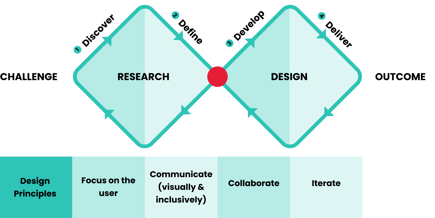 Caitlin Jessica Design Portfolio